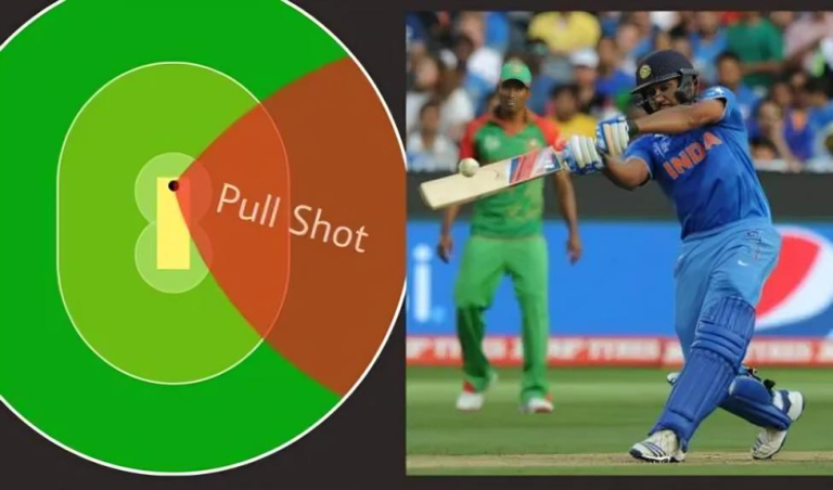 10 Iconic Cricket Shots Explained in Detail